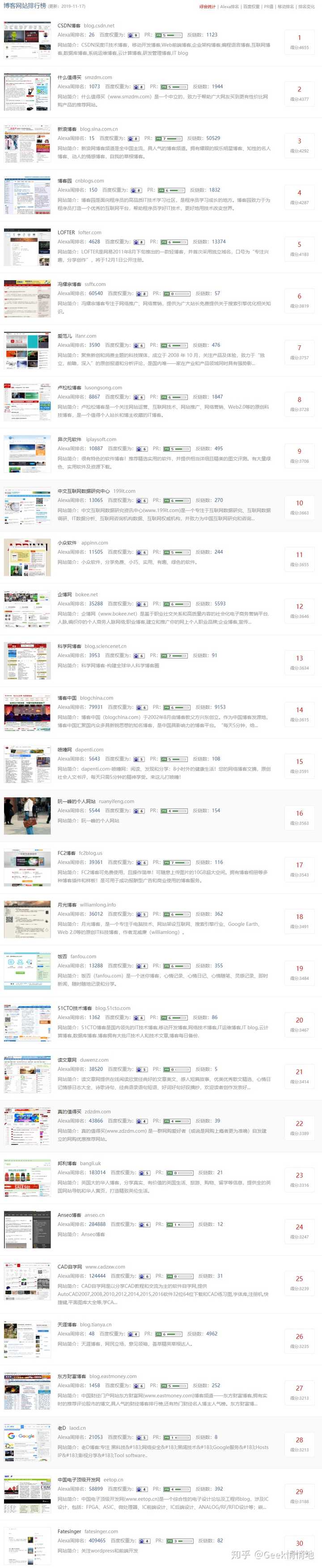 如何开始写技术博客，怎么选择？ - 知乎