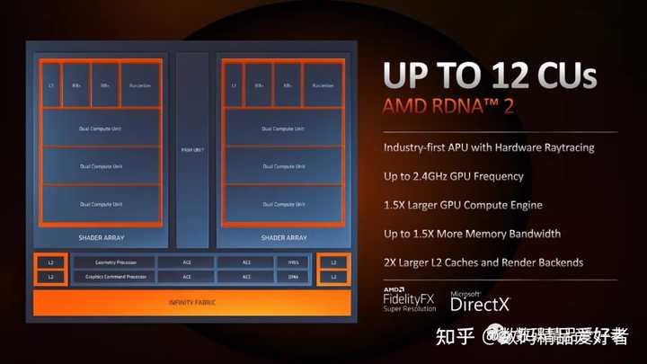 英特尔 i5-12500H 性能怎么样？ - 知乎