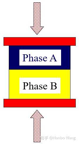 Voigt模型和Reuss模型介绍及方程推导？ - 知乎