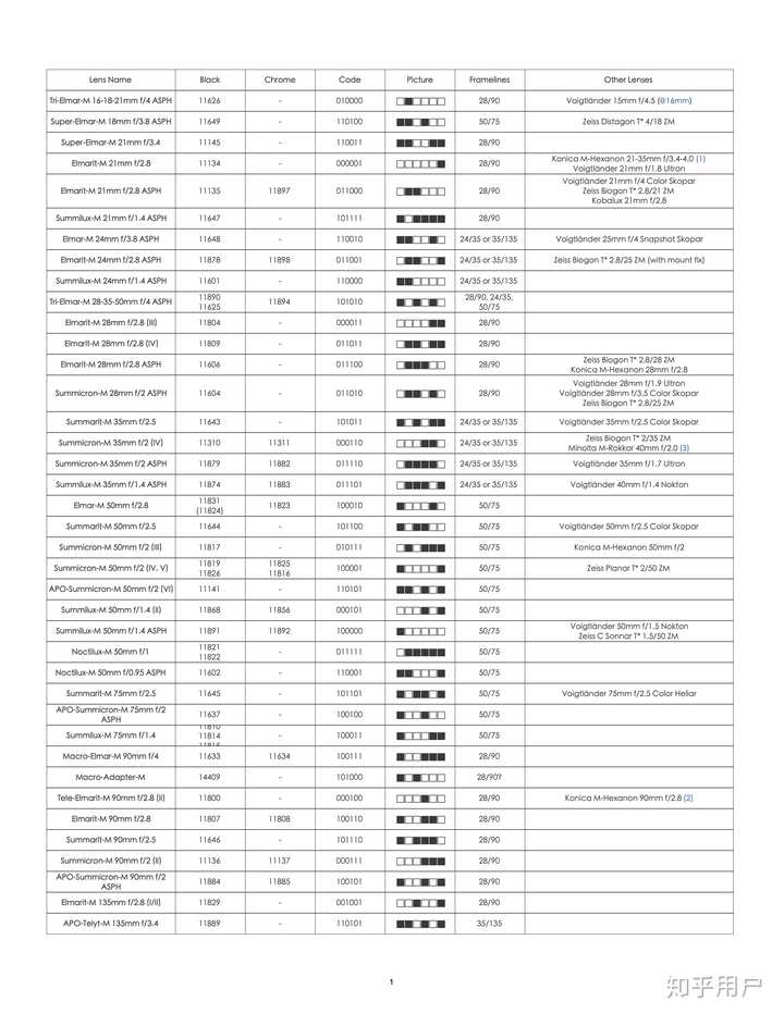 徕卡老镜头6bit 编码的原理？ - 知乎