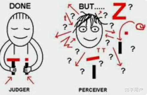 MBTI中高J值是什么样的体验？ - 知乎