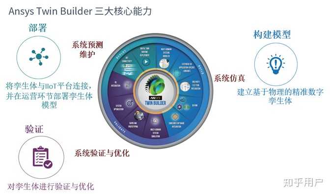 如何评价Ansys Electroics Desktop 的Twin Builder功能模块？ - 知乎