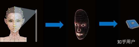 FaceID的原理是什么，为什么不能在已有的苹果设备上应用Face ID？ - 知乎