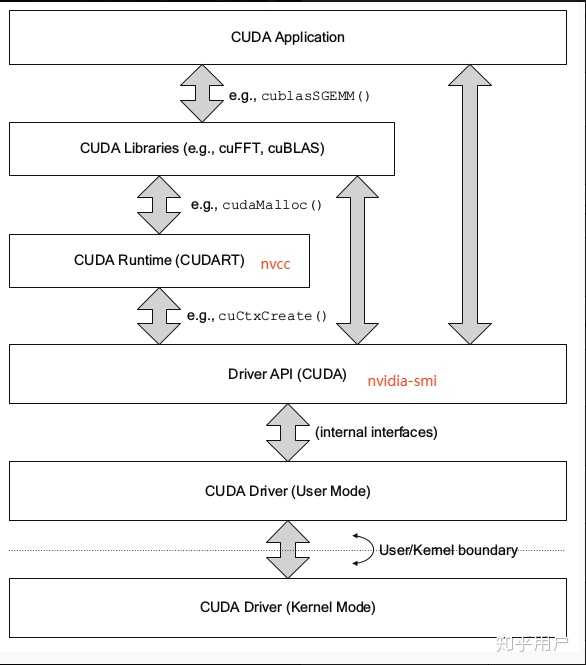 为什么电脑装了pytorch没有安装cuda，还是能够使用gpu？ - 知乎