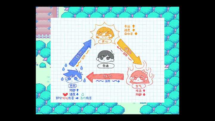 如何评价独立游戏《OMORI》？ - 知乎