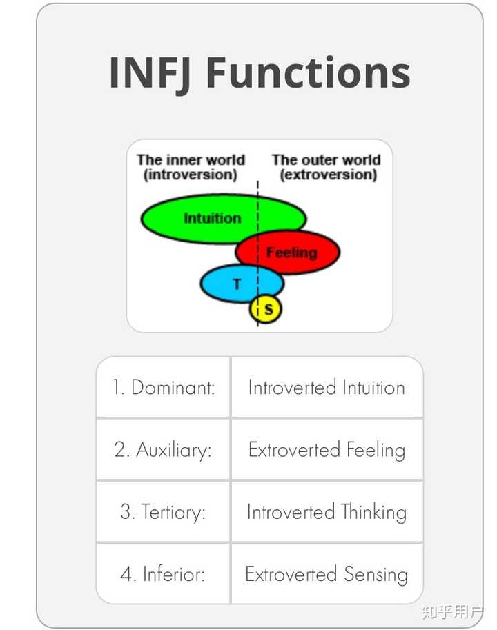 想了解INFJ相关（除了百度啥的上有的），啥都行。(´･ω･`)？ - 知乎