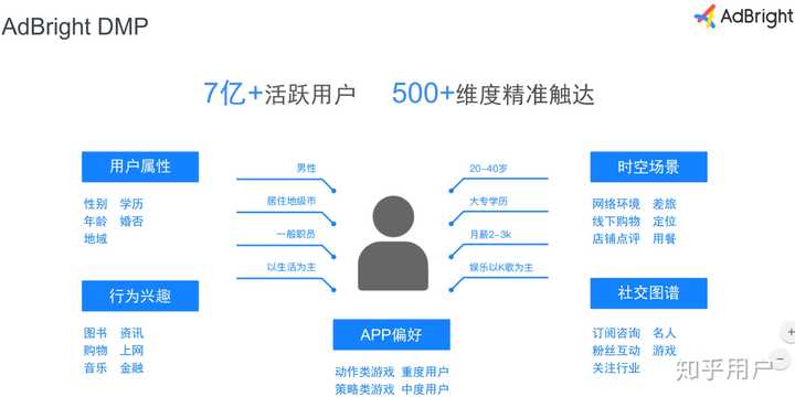 互联网站的定向广告系统都是自己开发的吗？ - 知乎