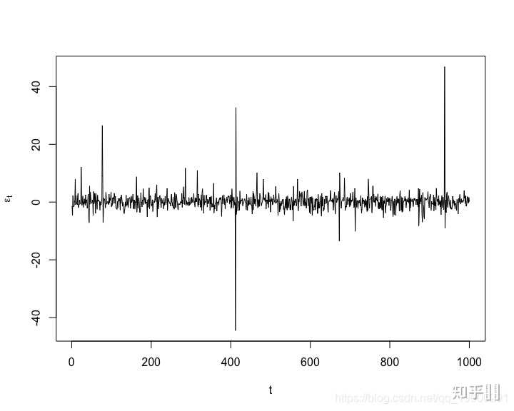 如何在ARIMA模型的基础上建立ARIMA-GARCH模型（R语言）？ - 知乎