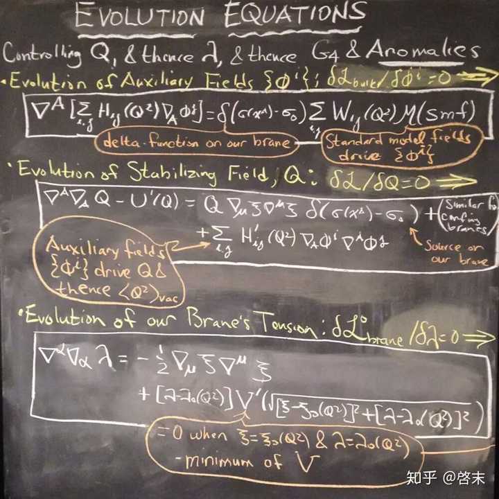 《星际穿越》里布兰德教授写在黑板上的公式是什么公式？ - 知乎