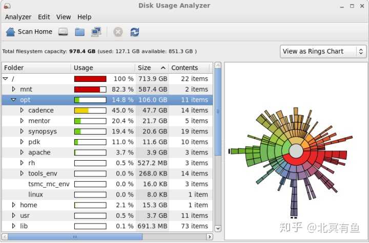有哪些值得推荐的EDA工具？ - 知乎