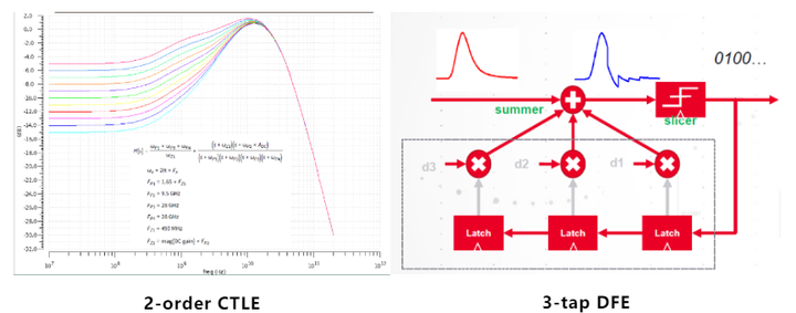 PCI总线到底是什么？如何理解这个机制？ - 知乎