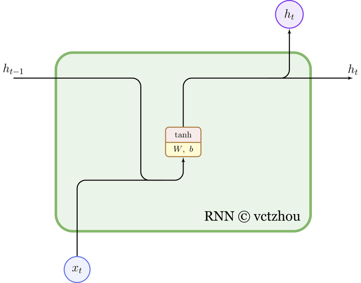 值得推荐的神经网络结构图的画图工具_processon画神经网络论文图-CSDN博客