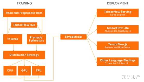 TensorFlow 如何入门，如何快速学习？ - 知乎