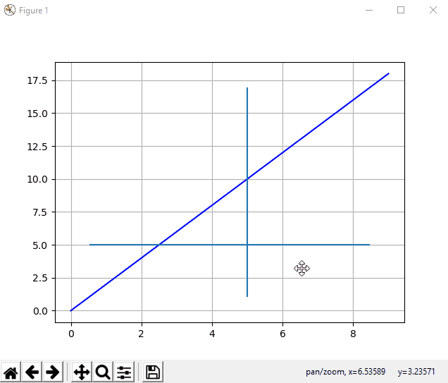 如何在 Matplotlib 中绘制水平和垂直线？ - 知乎