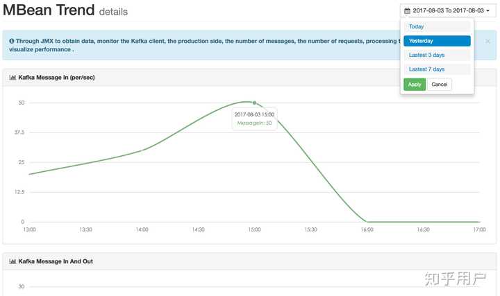 JMX - JMX监控原理与使用详解 - frank_cui - 博客园