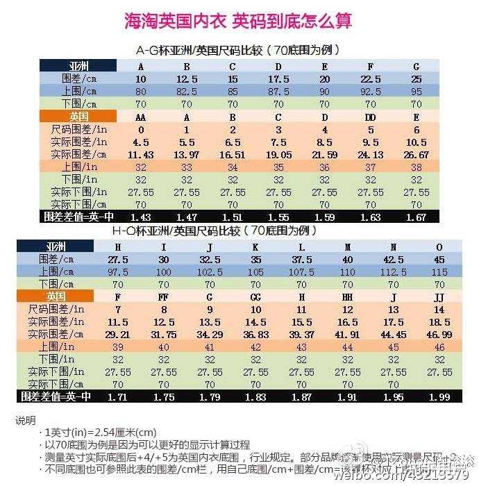 UK尺码对照表-千图网