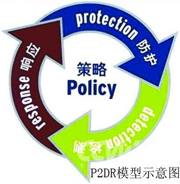 PPDR模型的应用场景在哪里？ - 知乎
