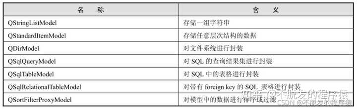 如何用Qt实现复杂的列表或表格控件（例如播放列表）？ - 知乎