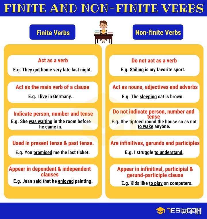 谓语的概念究竟是什么？ - 知乎