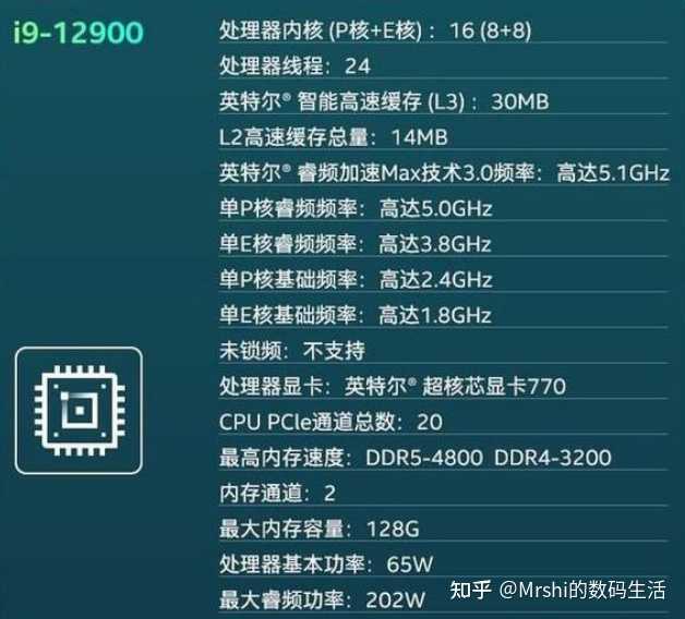 12 代酷睿 i9-12900 终于上市，该款产品有哪些亮点？ - 知乎