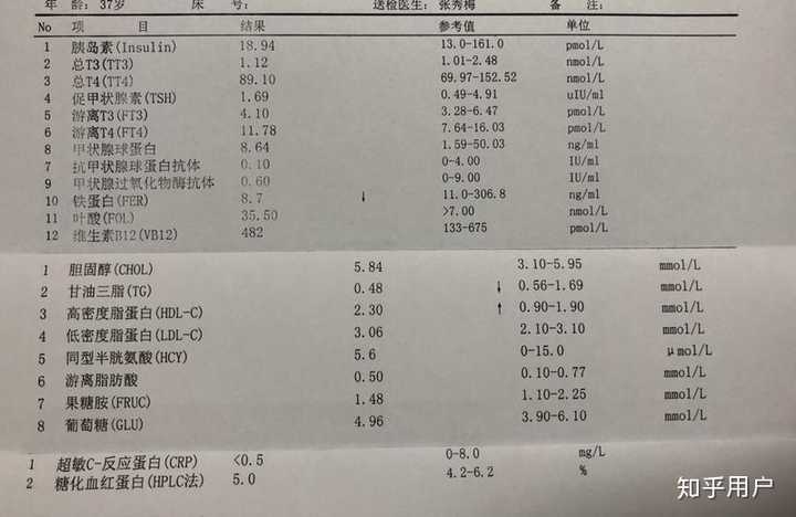 甘油三酯从去年的2 2升到了现在的5 14，是因为生酮饮食（高脂低碳）的原因吗？接下来我该怎么办？ 知乎