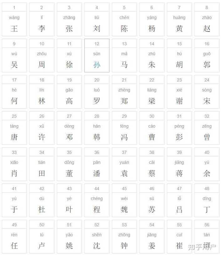 你身边有哪些稀有罕见的姓氏？ - 知乎