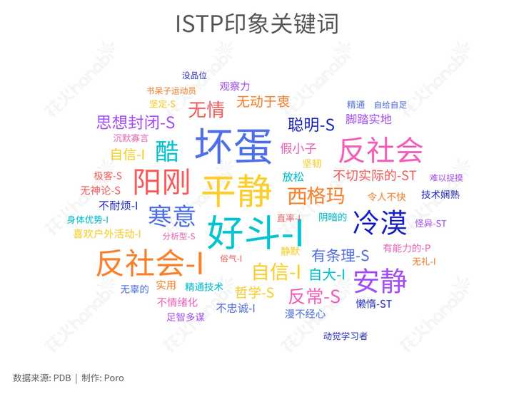 mbti各类型通常有哪些气质（给他人的第一印象）？ - 知乎