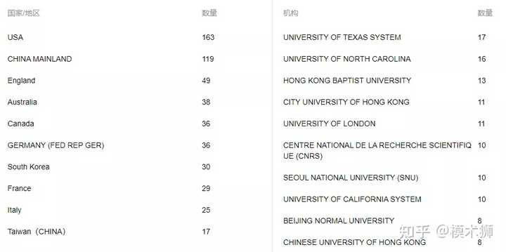 NLP处理有哪些容易中的SCI期刊？ - 知乎