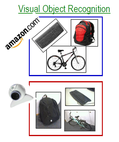 Domain adaptation：连接机器学习（Machine Learning）与迁移学习（Transfer Learning）_d ...