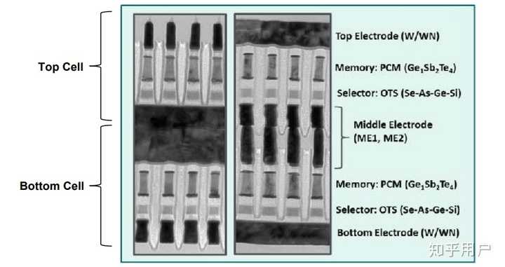 怎么看待英特尔的3D Xpoint储存器技术? - 知乎