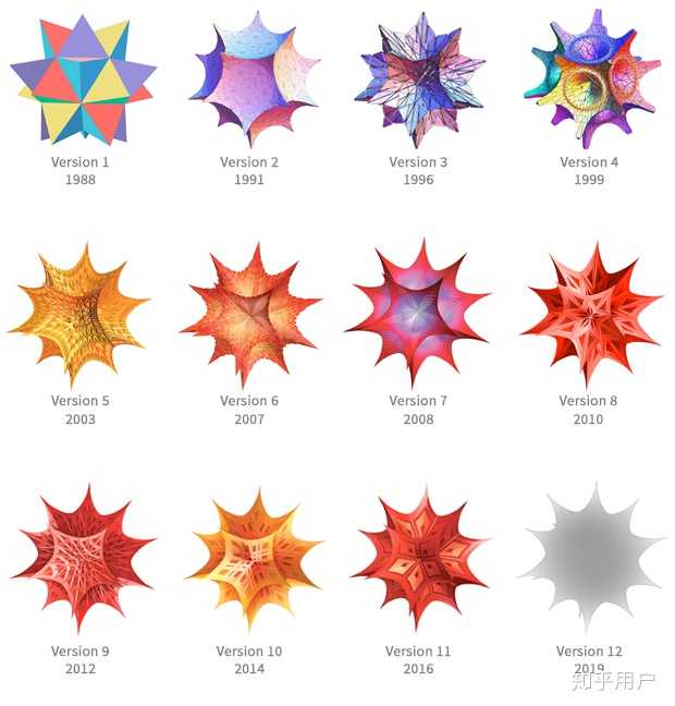 Mathematica 图标有何来历？各版图标是如何变化的？能否用 Mathematica 语言绘出？ - 知乎