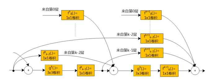 解读Dual Path Networks（DPN，原创）_docrazy5351的博客-CSDN博客