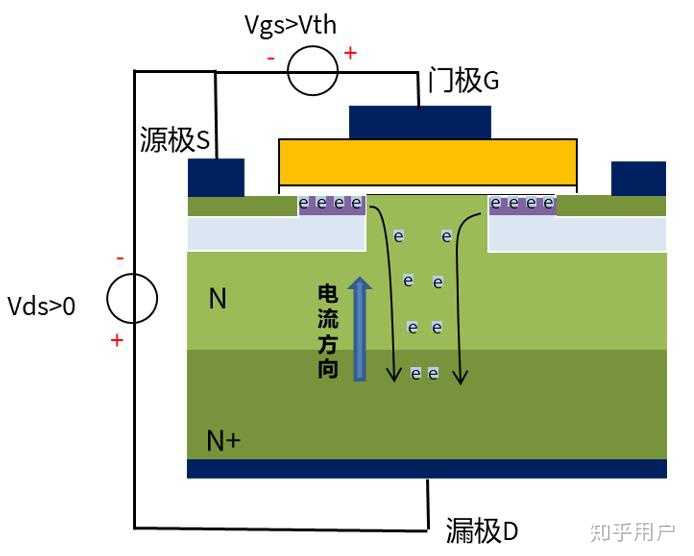 什么是IGBT的退饱和（desaturation）？什么情况下IGBT会进入退饱和状态？ - 知乎