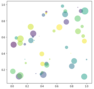 Python中除了matplotlib外还有哪些数据可视化的库？ - 知乎