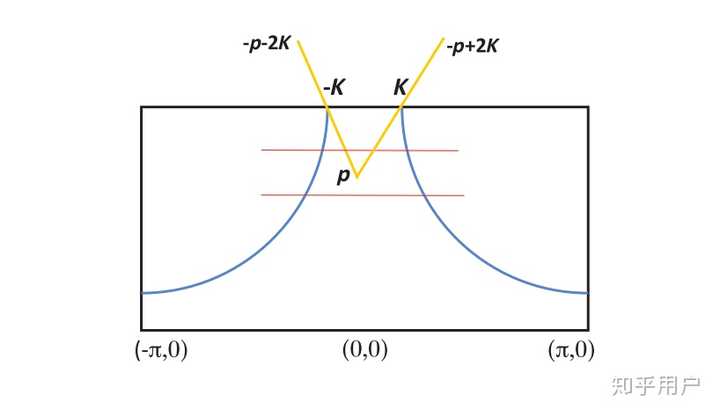 什么是 pair density wave？在高温超导当中有何应用？ - 知乎