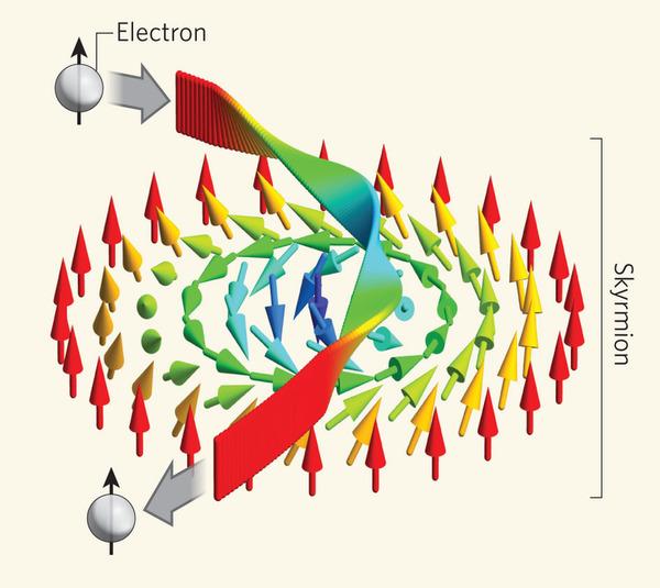 什么是 skyrmion？ - 知乎
