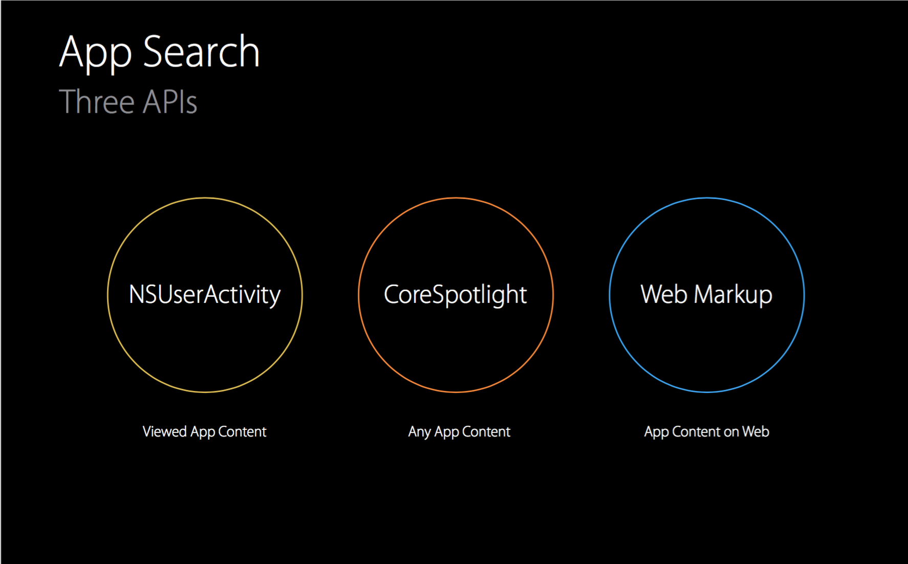 从 Search API 看苹果如何构建应用内搜索 - 知乎