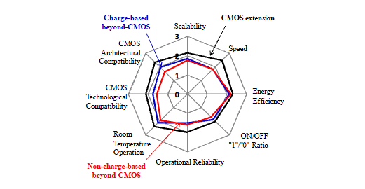 摩尔定律何去何从之三：Beyond CMOS - 知乎