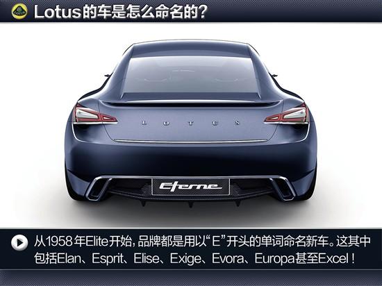 品牌速成，3分钟了解Lotus跑车_易车