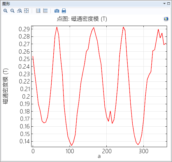 Halbach array 的构建与模拟（二） - 知乎