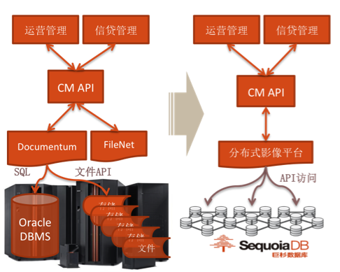 NewSQL数据库（SequoiaDB）大对象块存储架构、原理与应用 - 知乎