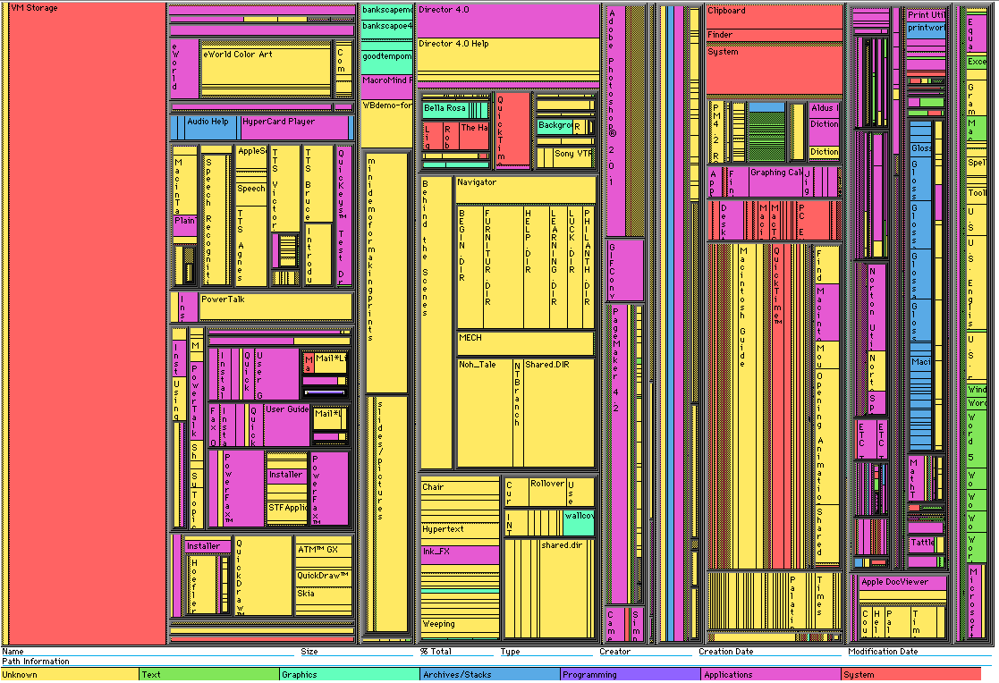 来，认识一下这个数据可视化中的90后：Treemap - 知乎