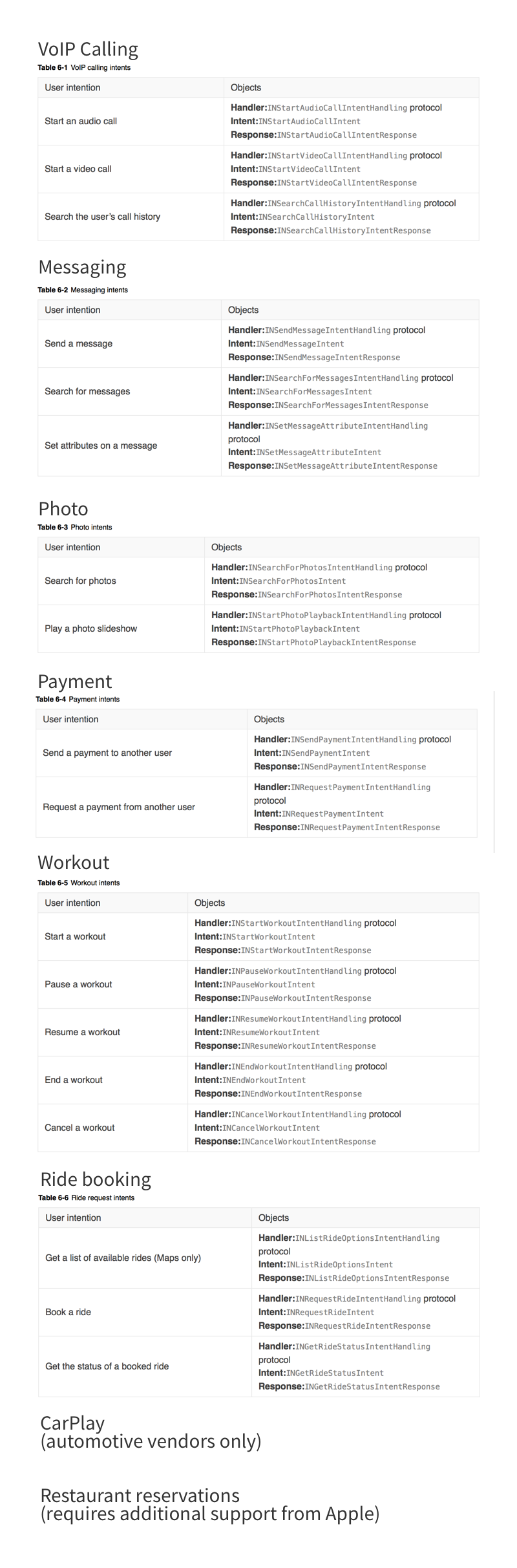 iOS 10 来了，SiriKit 到底能做什么？ - 知乎