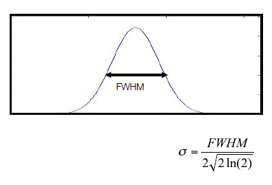 【fMRI Note】Module 14 Pre-processing of fMRI data Part2 - 知乎