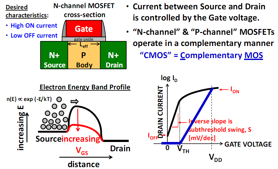 《FinFET-3D Transistor》-Strive for Moore’s Law from TSU-Jae King Liu - 知乎
