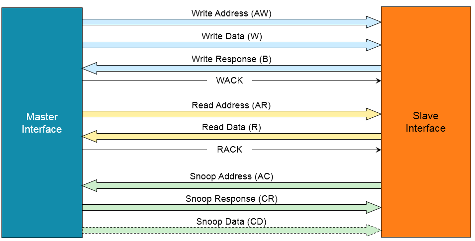 NOC总线架构拓扑介绍（转载） - 知乎