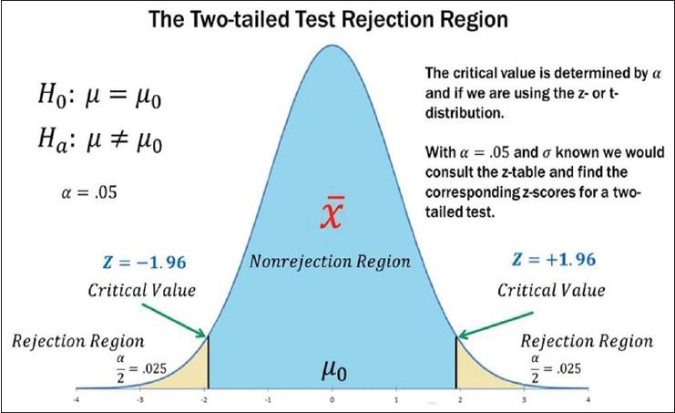 数据与模型 - 知乎