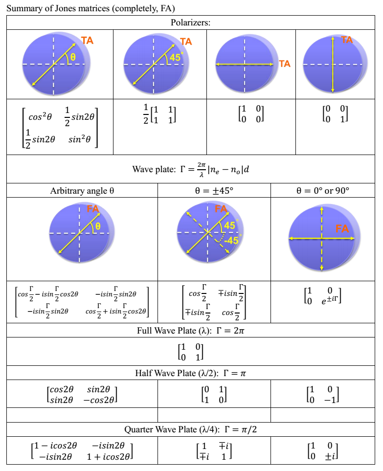 琼斯矢量与琼斯矩阵 - 知乎