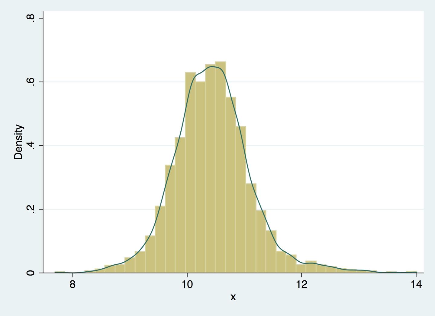 核密度估计Kernel Density Estimation(KDE)及python代码 - 知乎