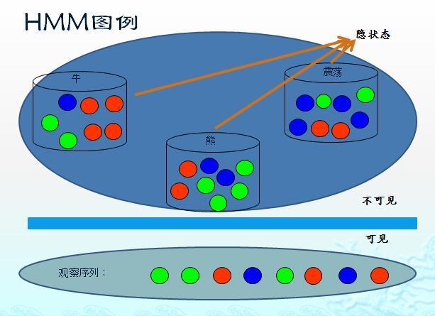 HMM模型在量化交易中的应用--第I部分（R语言版） - 知乎